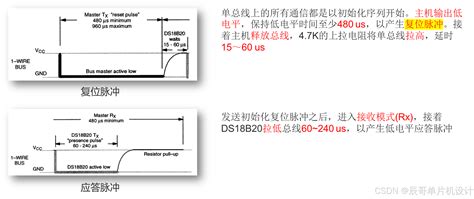 Ds18b20温度传感器详解（stm32） Csdn博客