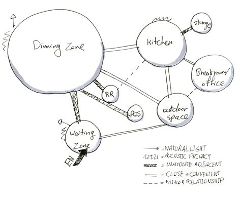 Interior Design Studio IV Blog Programming
