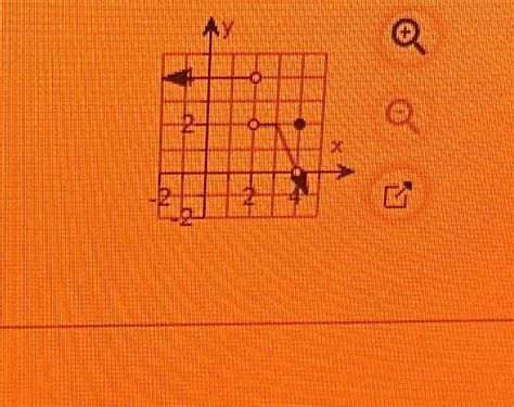 Solved Jse The Graph Of The Function F Shown To Estimate The