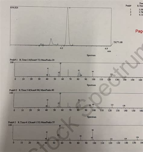 3 Compare In Words Your Own Experimental GC MS Chegg Com
