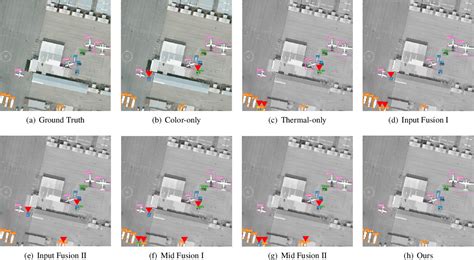 Figure 1 From Cross Modality Attentive Feature Fusion For Object Detection In Multispectral