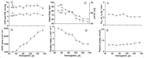 1 17 🤔why Dont We Transfuse To A Normal Hemoglobin In Many Cases We Aim To Restore Values To