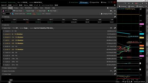 Using Options To Predict Stock Prices Power Cycle Trading