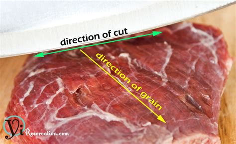 The Illustration Above Shows The Direction Of The Grain And The