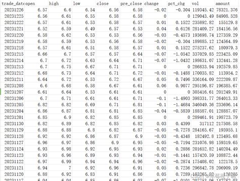 Tushare股票数据可视化（最新版）可视化股票数据 Csdn博客