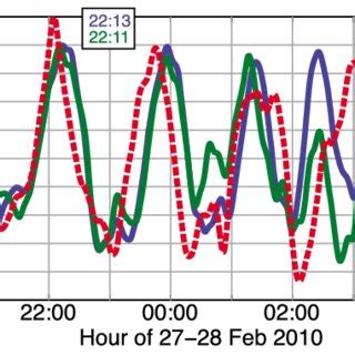 Matched Filter Correlation Coefficients The Convolution Of The Download Scientific Diagram