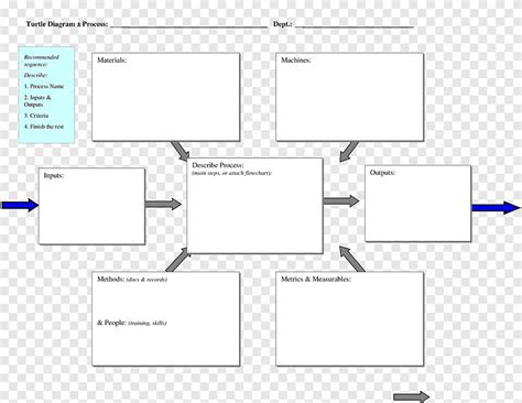 Wiring Diagram Template Wiring Flow Schema