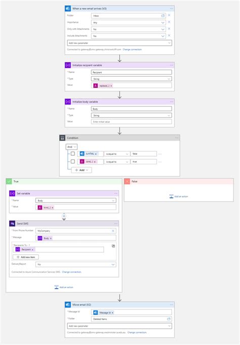 Creating An Email To Sms Gateway Using Microsoft 365 Azure Logic Apps And Azure Communication