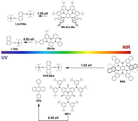 Multi‐resonance Thermally Activated Delayed Fluorescence Mr‐tadf Download Scientific Diagram