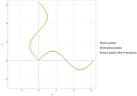 Github Omarjitaniiterative Closest Point Algorithm Iterative