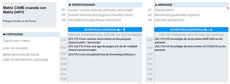 Cómo Hacer Un Análisis Came Paso A Paso 🥇 Matriz Ejemplo
