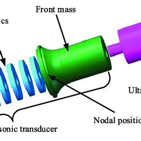 Exploded Diagram Of The Designed Ultrasonic Vibrator For Wire Drawing Download Scientific Diagram