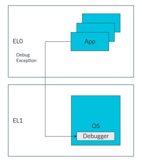 Arm Debug Interface Architecture Specification Sportcarima