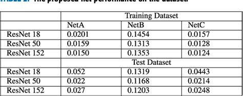 Table 2 From Neural Textual Features Composition For Cbir Semantic