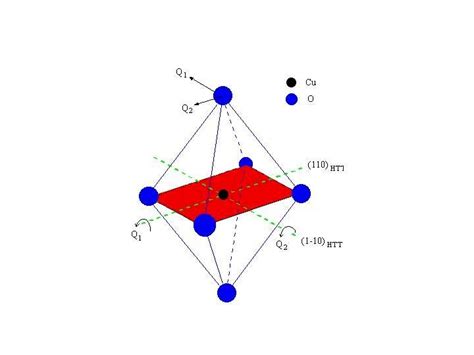 A Schematic View Of A Cuo 6 Octahedron Illustrating The Relative Download Scientific Diagram