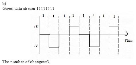 Solved Repeat Problem P4 3 For The MLT 3 Scheme But Use The Following 1 Answer