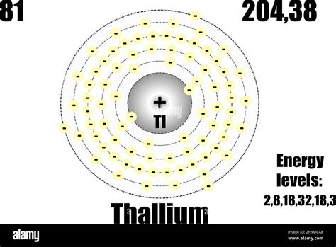 Thallium Atom With Mass And Energy Levels Vector Illustration Stock Vector Image And Art Alamy