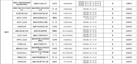 不打烊！我市新冠疫苗春节接种点位来了~市民防疫朋友