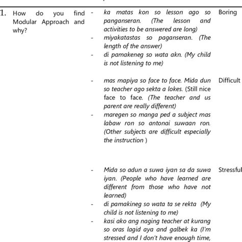 Pdf Modular Approach Its Effect On Learners Reading Attitude And Proficiency In The New Normal