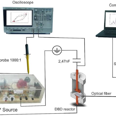 Results Obtained From The Langmuir Triple Probe In The Two Operating
