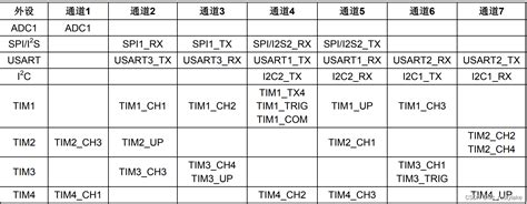 stm32 内部温度传感器实验 stm32温度检测 csdn博客