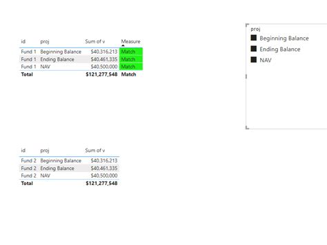 conditional formatting microsoft fabric community