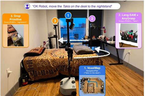 roboticsainews on linkedin robot robotics roboticsainews