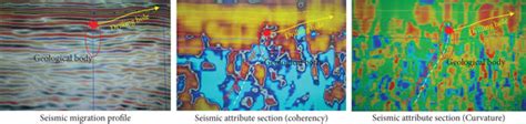 Seismic Multiattribute Analysis Section Download Scientific Diagram