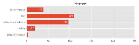 Nim Community Survey 2020 Results Nim Blog