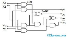Binary Division Algorithm Examples Calculator And Its Circuit