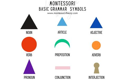 Montessori Grammar Symbols The Key To Building A Solid Linguistic Foundation — Montessori Theory