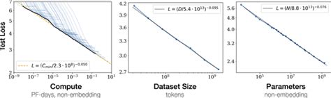 Scaling Transformers Laws And Challenges Analytics Vidhya