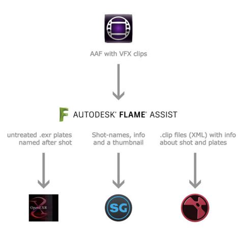 The Automated Vfx Pipeline Fynn Laue