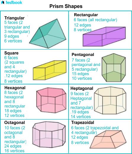 Difference Between Prism And Pyramid Definitions And Solved Examples
