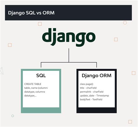 Top 17 Mistakes To Avoid While Working With Django Orm