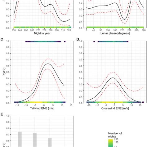 Predictor Effect Plot Of The Spatial Smoother For Longitude And