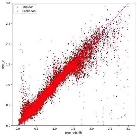 rail s dnf implementation example — rail notebooks 0 1 dev50 g309f467