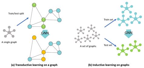 framework for indoor elements classification via inductive learning on
