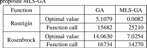 Table From Optimal Design Of Thinned Array Using A Hybrid Genetic Algorithm Semantic Scholar