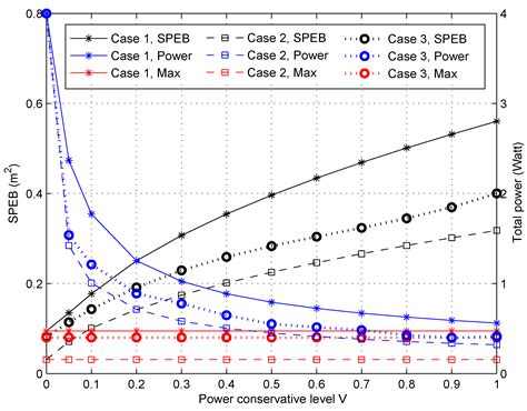 Distributed Power Allocation For Wireless Sensor Network Localization