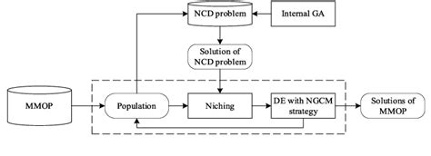 Figure 1 From Optimizing Niche Center For Multimodal Optimization