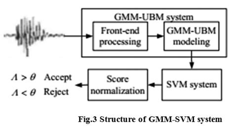 A Review On Text Independent Speaker Verification Techniques In Realistic World Oriental