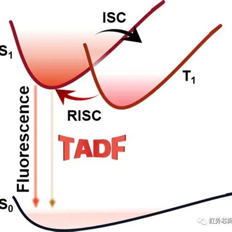 综述：近红外热激活延迟荧光材料及其在oled中的应用 器件 于涛 黄维
