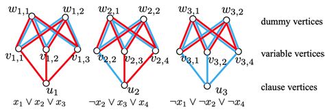 an example of reducing a 3 cnf formula to a graph in pm vc dd