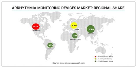 Arrhythmia Monitoring Devices Market Size Trend Demand Analysis Till 2032