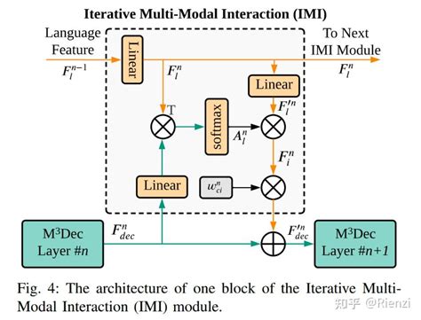 论文笔记：multi Modal Mutual Attention And Iterative Interaction For