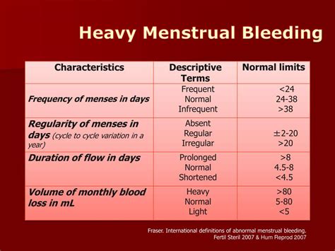 Ppt Menstrual Disorders Powerpoint Presentation Free Download Id