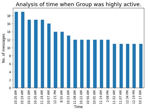 WhatsApp Analyzer WhatsApp Group Chat Analysis Using Python