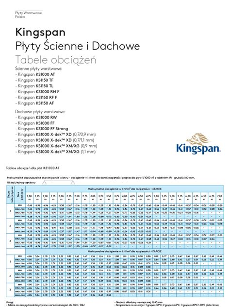 Kingspan Tablice Obciazen Pl 202210 V2 Pdf
