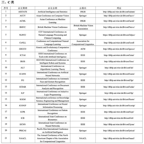 计算机顶会论文投稿指南 知乎 计算机顶会论文投稿指南 知乎